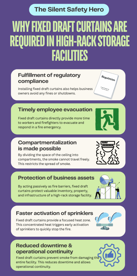 The Silent Safety Hero: Why Fixed Draft Curtains Are Required in High ...